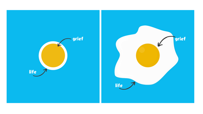 Sue Ryder Grief Guide